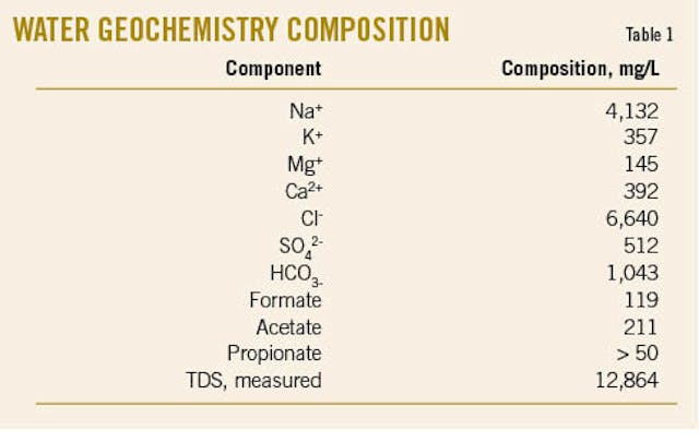 Aramco outlines best practices processfor sour-gas feed MEG system ...
