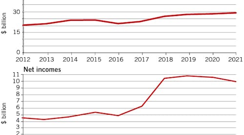 Regression Models Estimate Pipeline Construction Costs Oil Gas Journal Regression Models Estimate Pipeline Construction Costs Oil Gas Journal