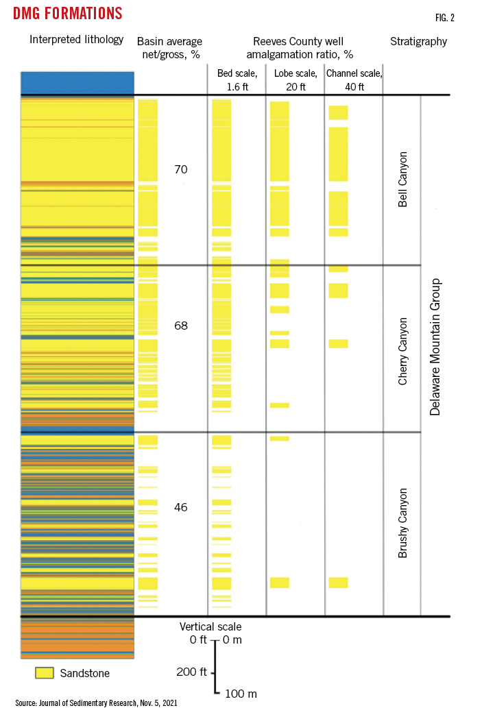 Delaware basin model quantifies SWD pressure effects | Oil & Gas Journal