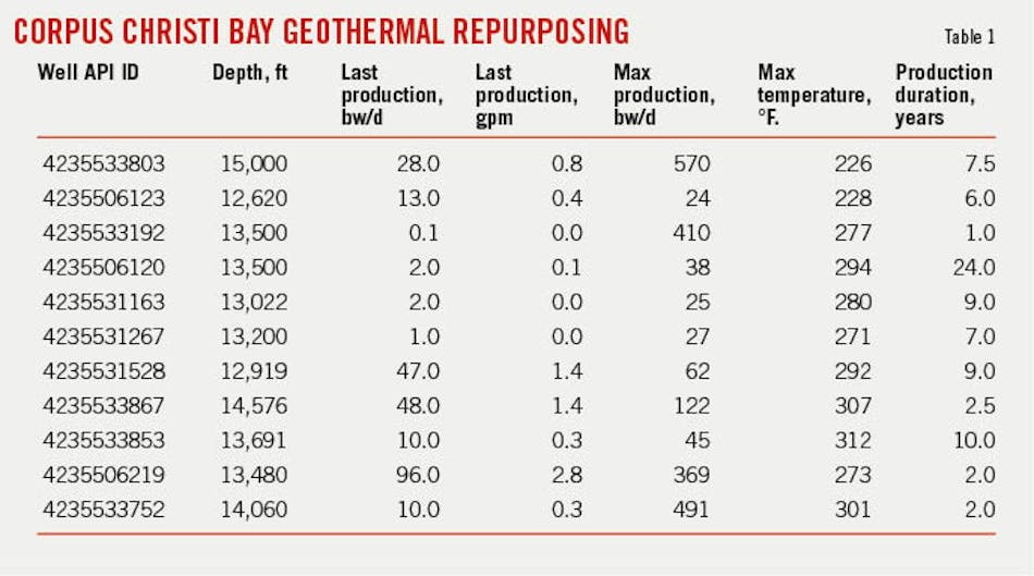 Geothermal offers options to repurpose GOM wells | Oil & Gas Journal