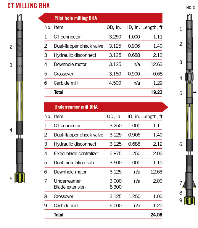 Subsea coiled tubing reentry P&As wells from MSV | Oil & Gas Journal