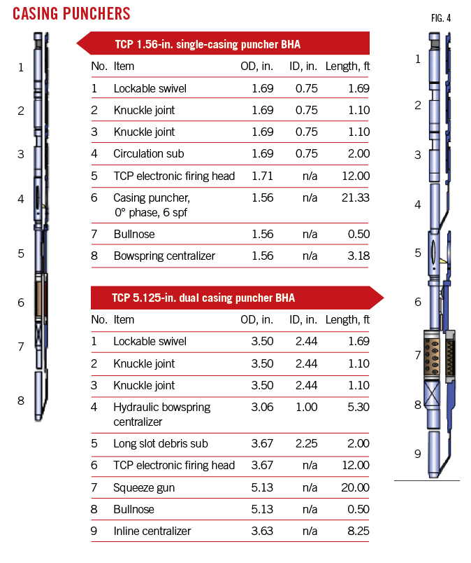Subsea coiled tubing reentry P&As wells from MSV | Oil & Gas Journal