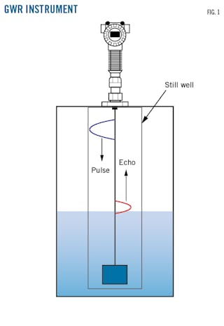 Submerged hydrostatic level measurement replacing GWR | Oil & Gas Journal