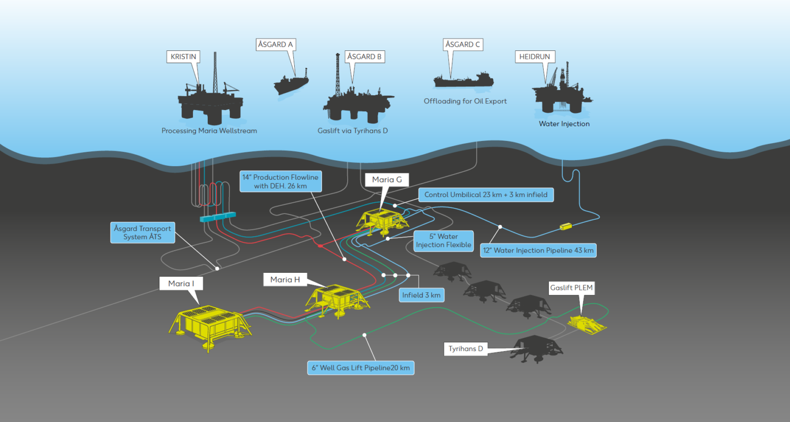 Wintershall Dea plans second phase Maria development | Oil & Gas Journal