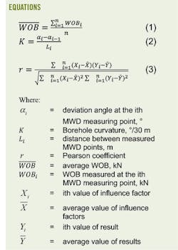 Compound drilling model predicts wellbore trajectory | Oil & Gas Journal