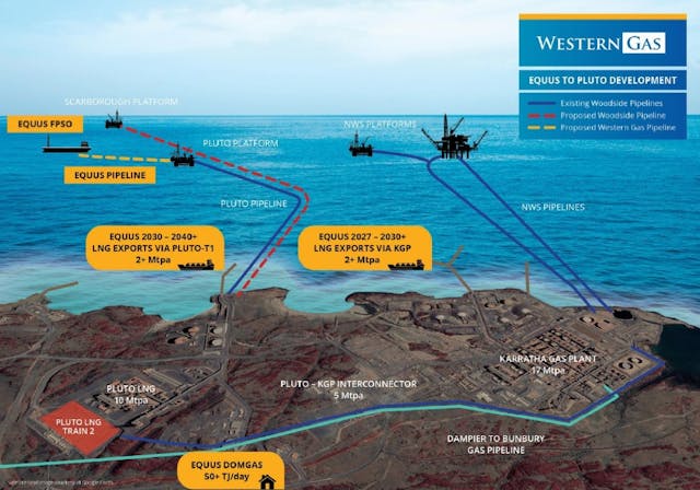 Western Gas to backfill NWS, Pluto LNG plants | Oil & Gas Journal