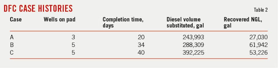 On-site fuel conversion powers frac fleets | Oil & Gas Journal