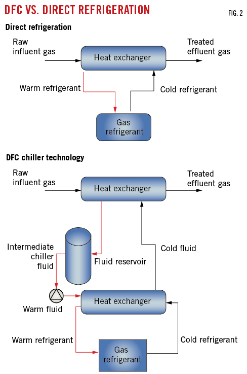 On-site fuel conversion powers frac fleets | Oil & Gas Journal