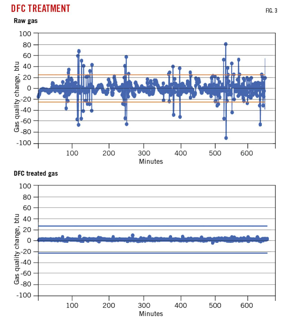 On-site fuel conversion powers frac fleets | Oil & Gas Journal