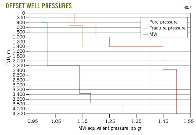 Southwestern Iraq gas traps contain recoverable reserves | Oil & Gas ...