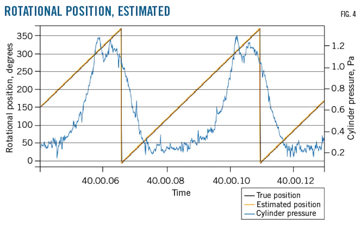 Monitoring approach improves ability to predict, address compressor ...
