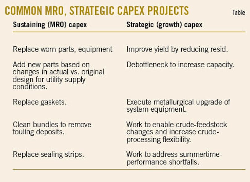 Upgrades extend vacuum distillation ejector systems’ service by decades ...