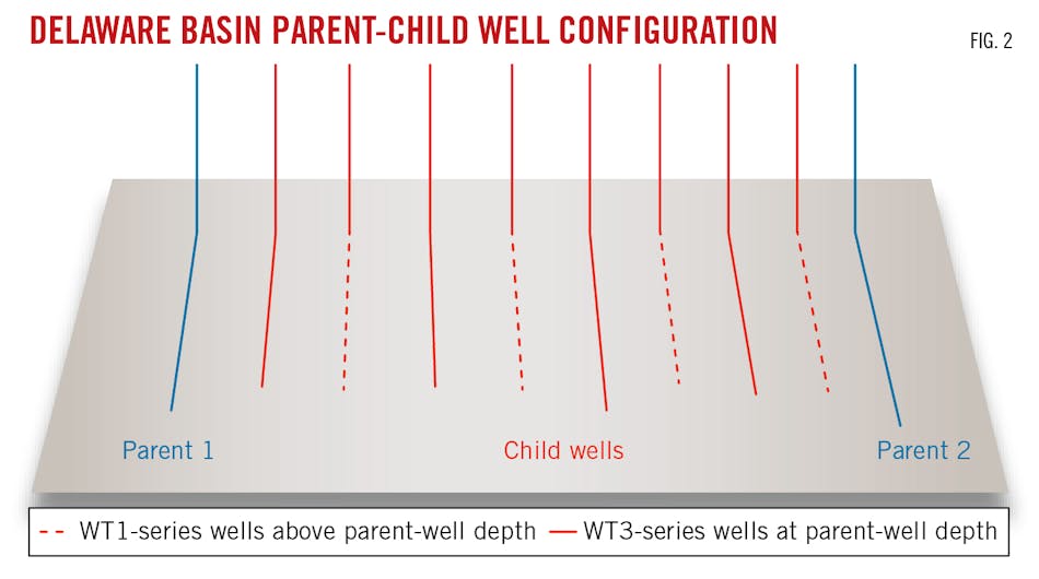 Integrated geomechanical modeling predicts child-well fracture network ...