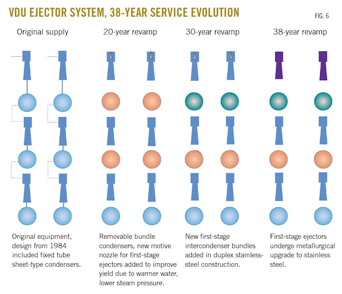 Upgrades extend vacuum distillation ejector systems’ service by decades ...