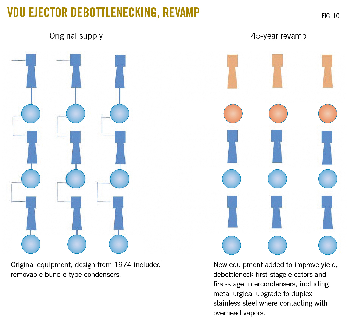 Upgrades extend vacuum distillation ejector systems’ service by decades ...
