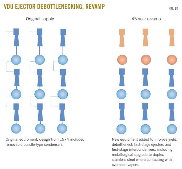 Upgrades extend vacuum distillation ejector systems’ service by decades ...