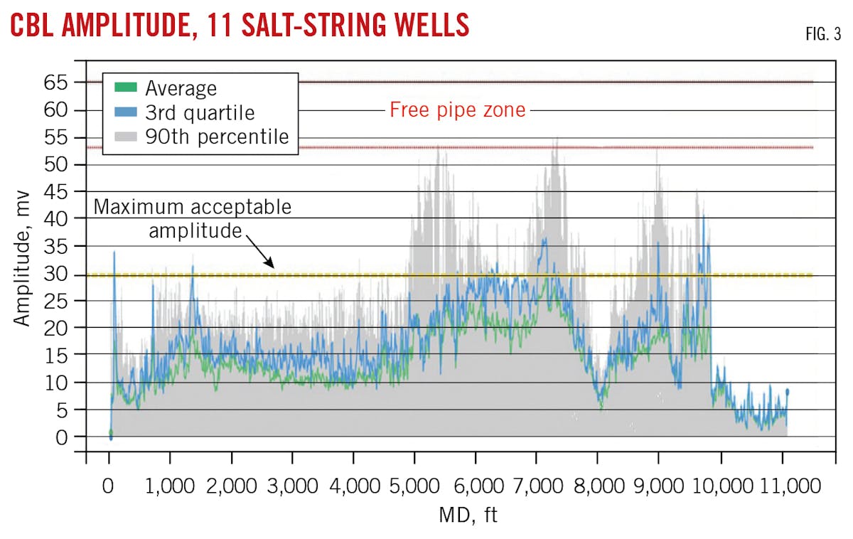 Bradenhead cementing isolates Permian basin surface casing | Oil & Gas ...