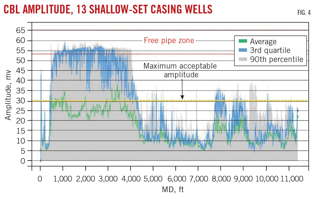 Bradenhead cementing isolates Permian basin surface casing | Oil & Gas ...