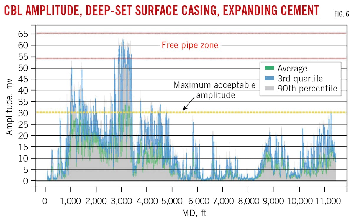 Bradenhead cementing isolates Permian basin surface casing | Oil & Gas ...