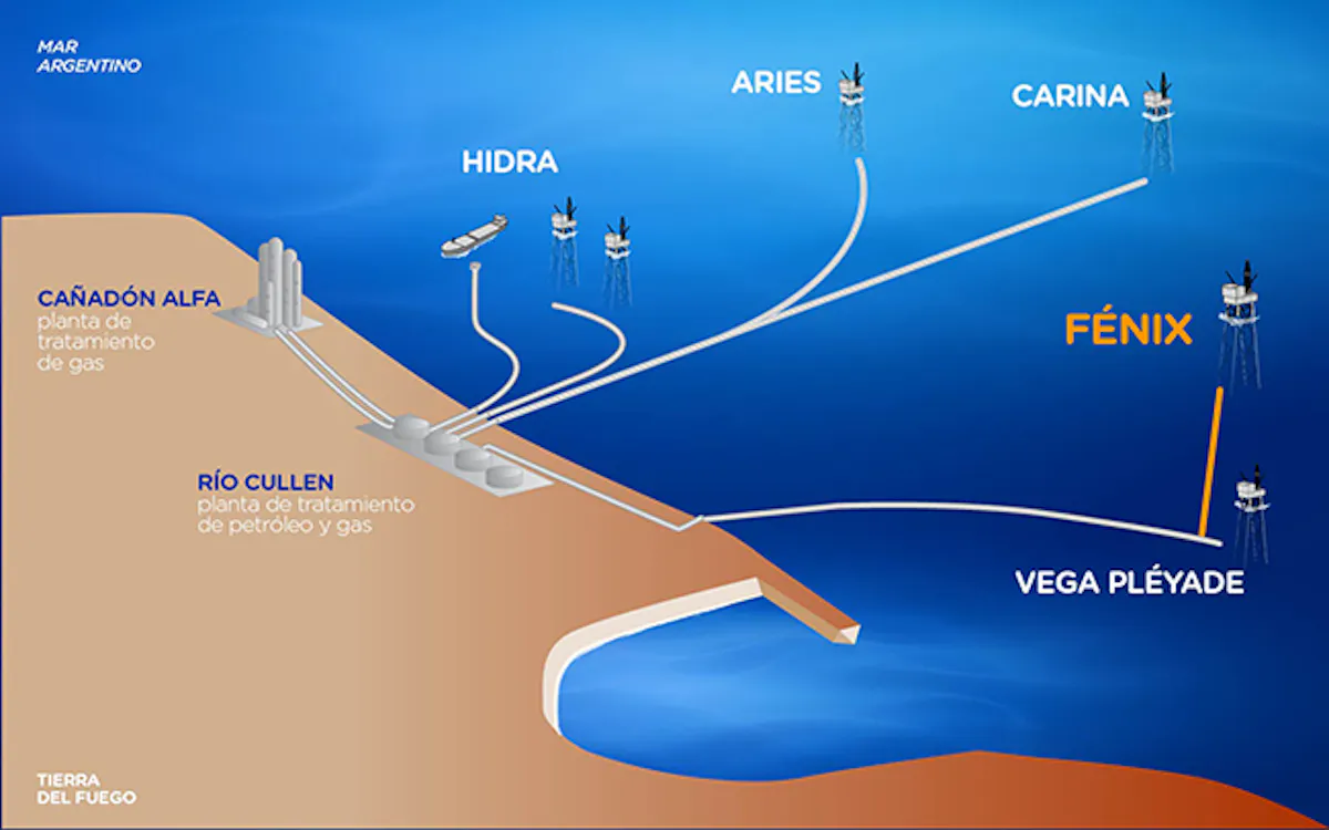 TotalEnergies starts Fenix pipelay work | Oil & Gas Journal