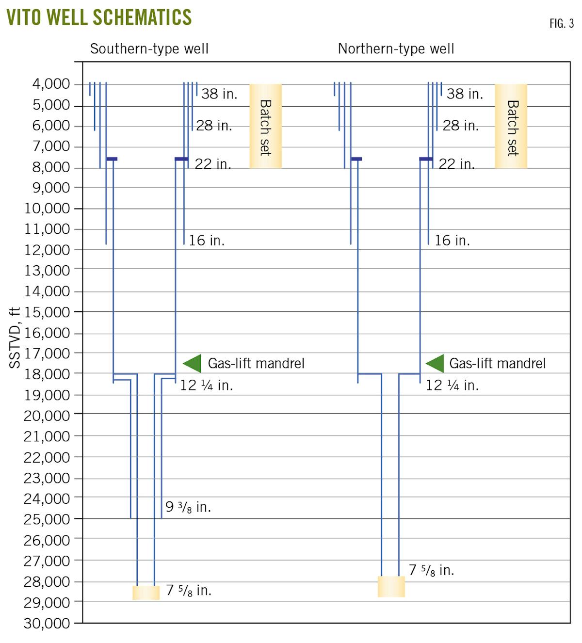 Shell designed Vito development for present deepwater economics | Oil ...