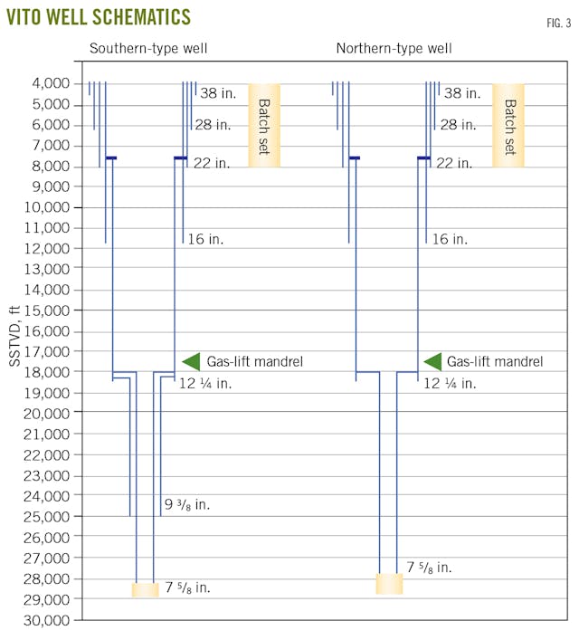 Shell designed Vito development for present deepwater economics | Oil ...