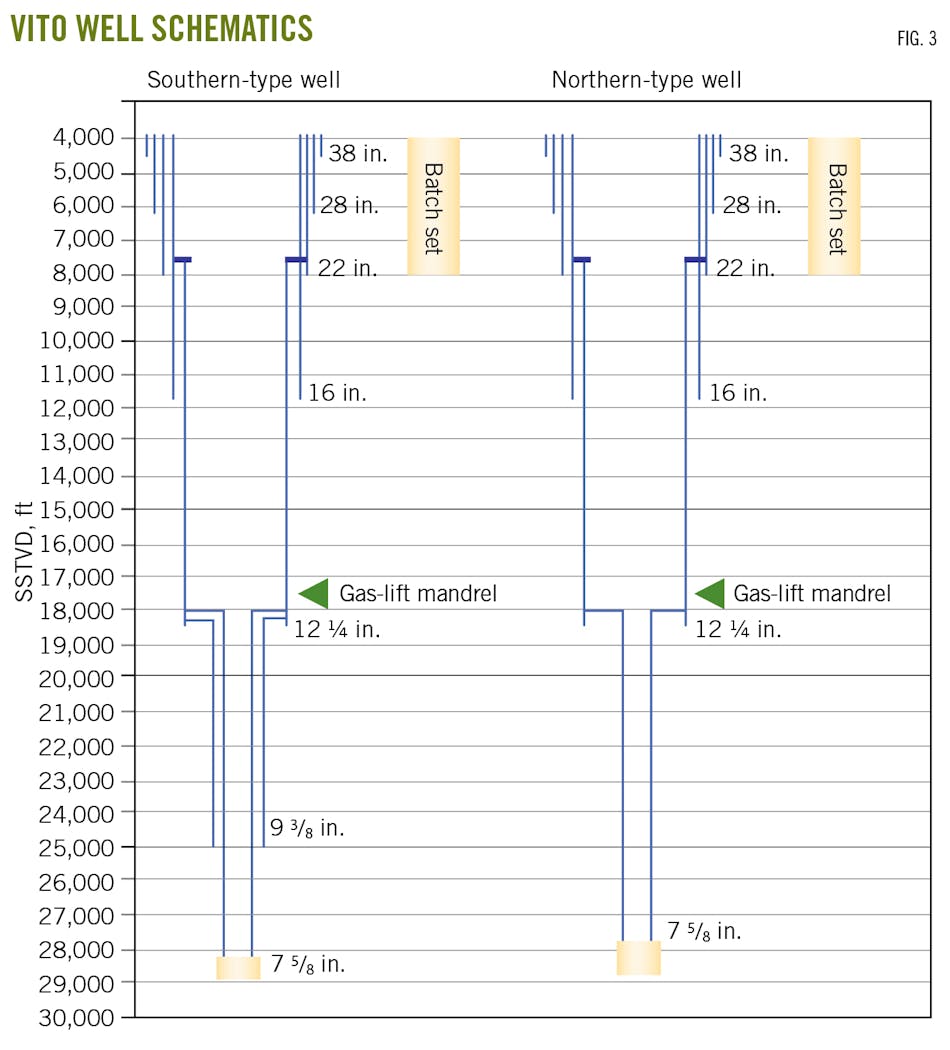 Shell Designed Vito Development For Present Deepwater Economics Oil