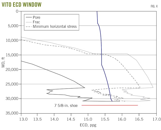 Shell designed Vito development for present deepwater economics | Oil ...