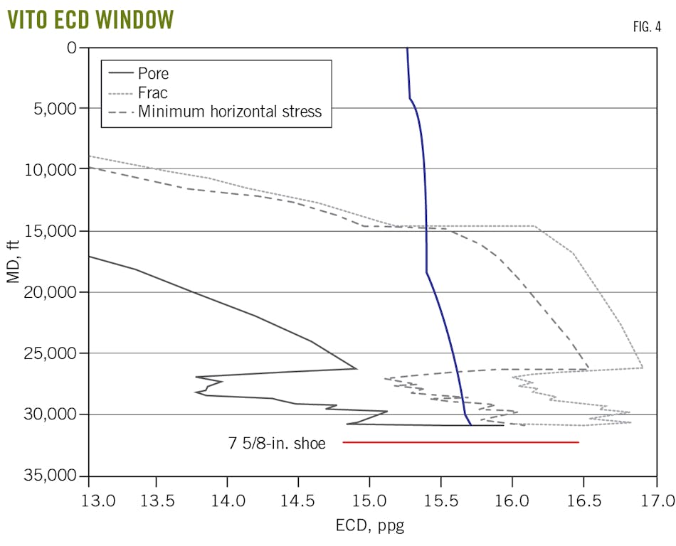 Shell designed Vito development for present deepwater economics | Oil ...