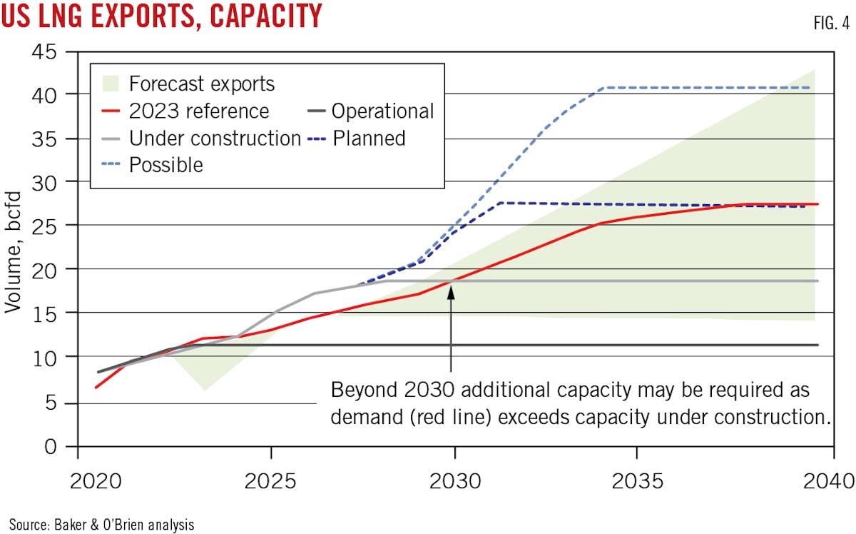 Another 9 bcfd of US LNG export capacity required by 2035 | Oil & Gas ...