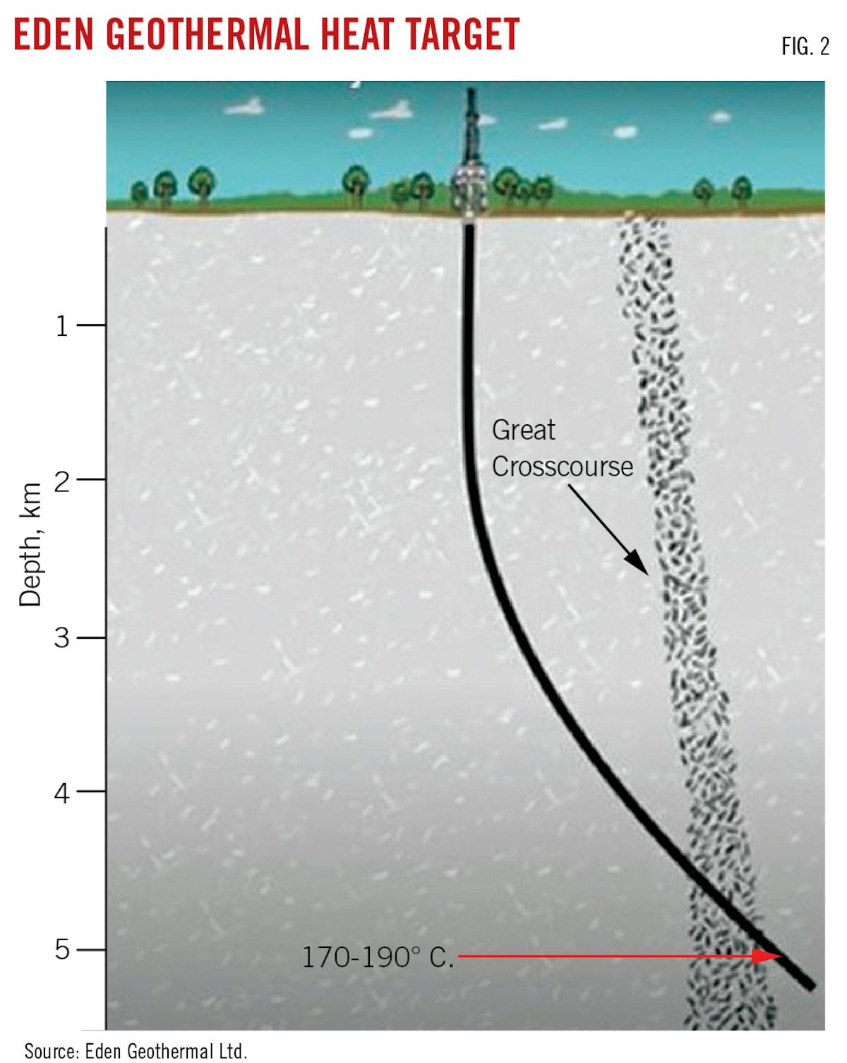 UK’s longest geothermal well heats biodomes | Oil & Gas Journal