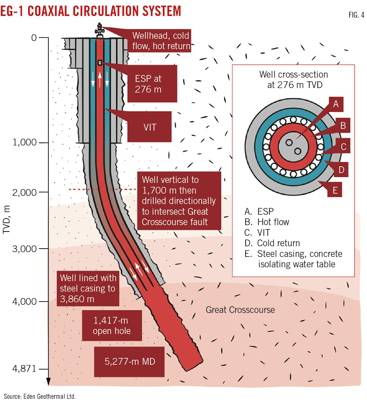 UK’s longest geothermal well heats biodomes | Oil & Gas Journal