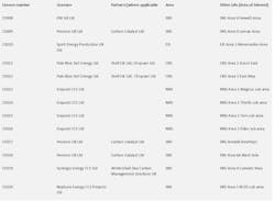 Oil and gas operators selected to test North Sea licenses for carbon ...