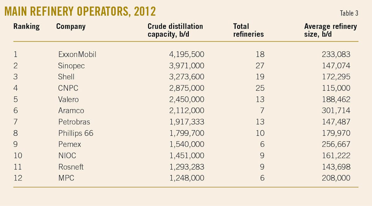 Refining capacity, catalyst market begin gradual recoveries in 2023 ...
