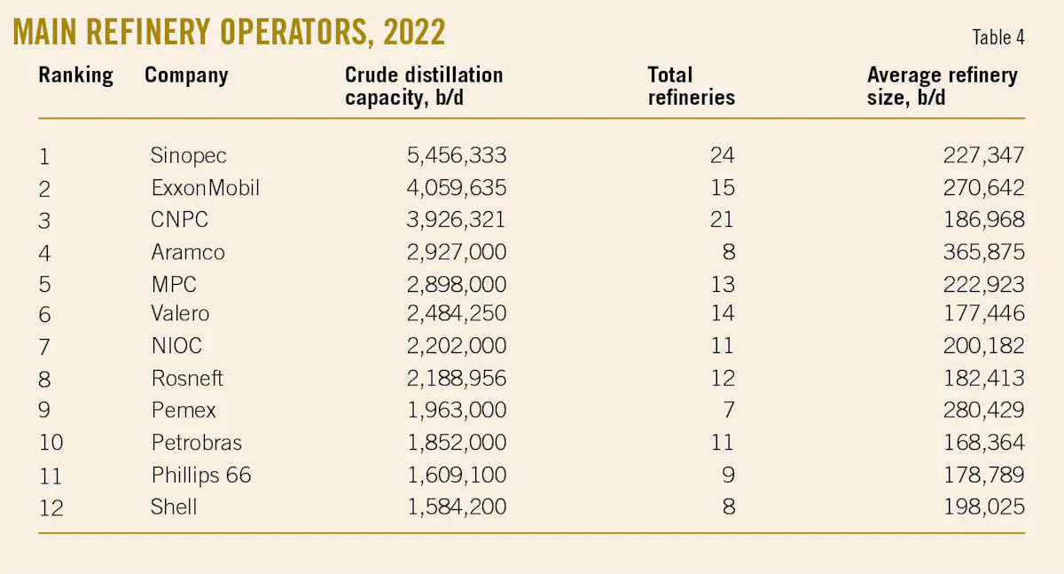 Refining capacity, catalyst market begin gradual recoveries in 2023 ...
