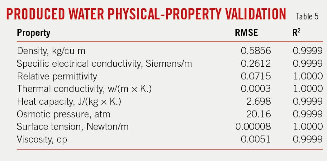 Machine-learning models predict produced water properties | Oil & Gas ...