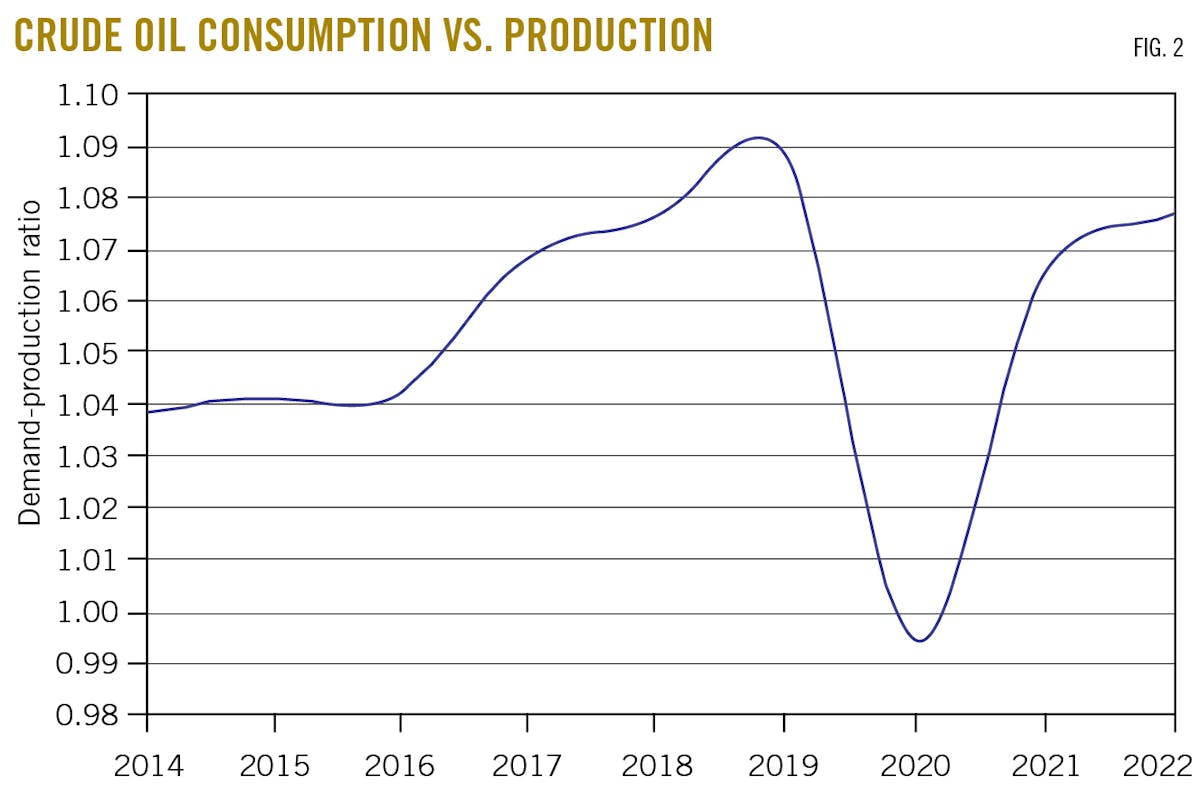 Refining capacity, catalyst market begin gradual recoveries in 2023 ...
