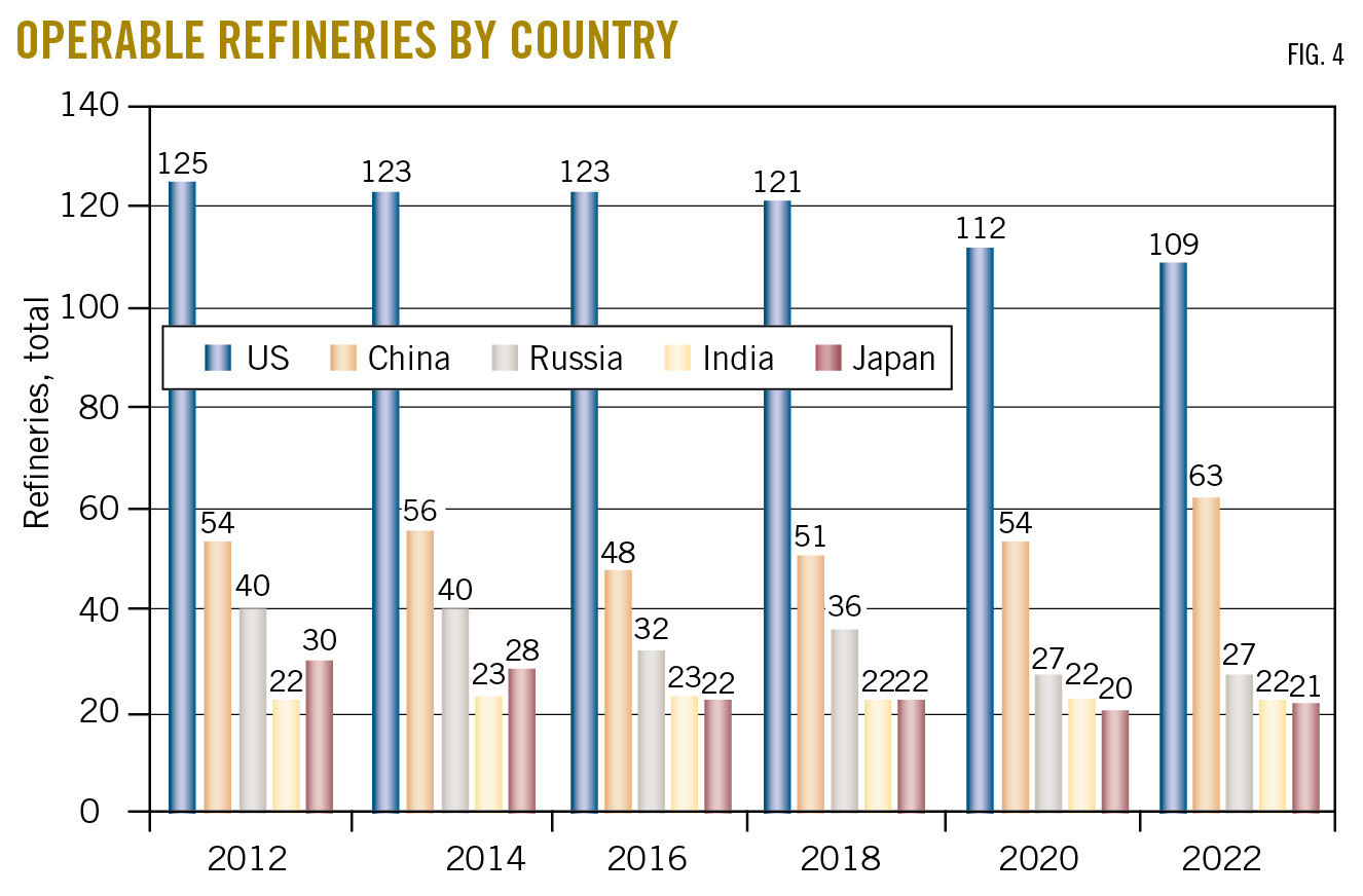 Refining capacity, catalyst market begin gradual recoveries in 2023 ...