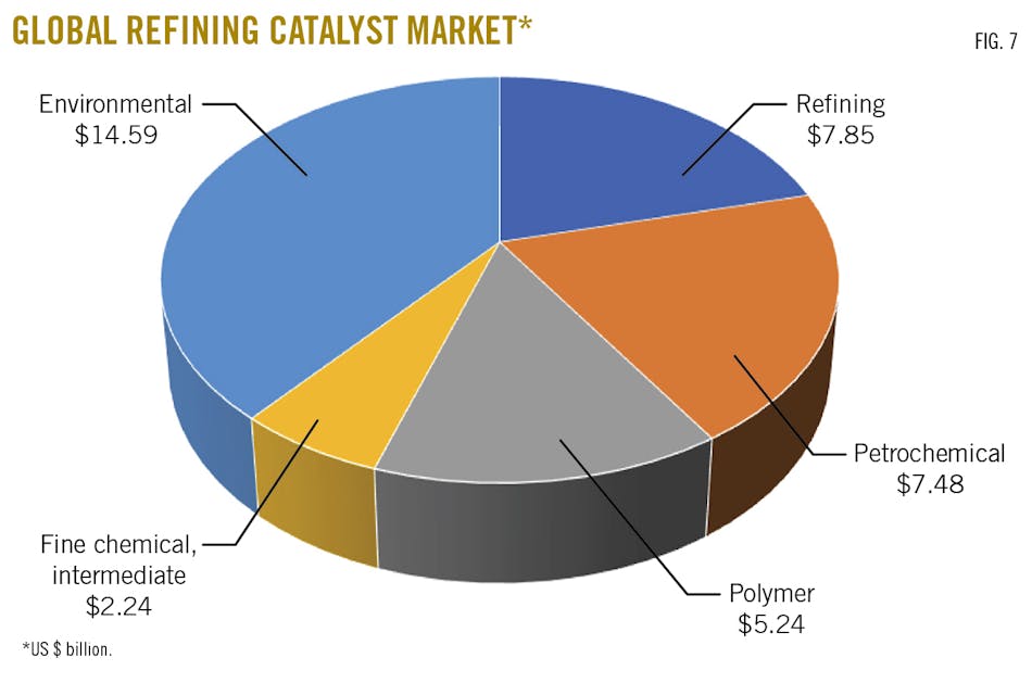 Refining capacity, catalyst market begin gradual recoveries in 2023 ...