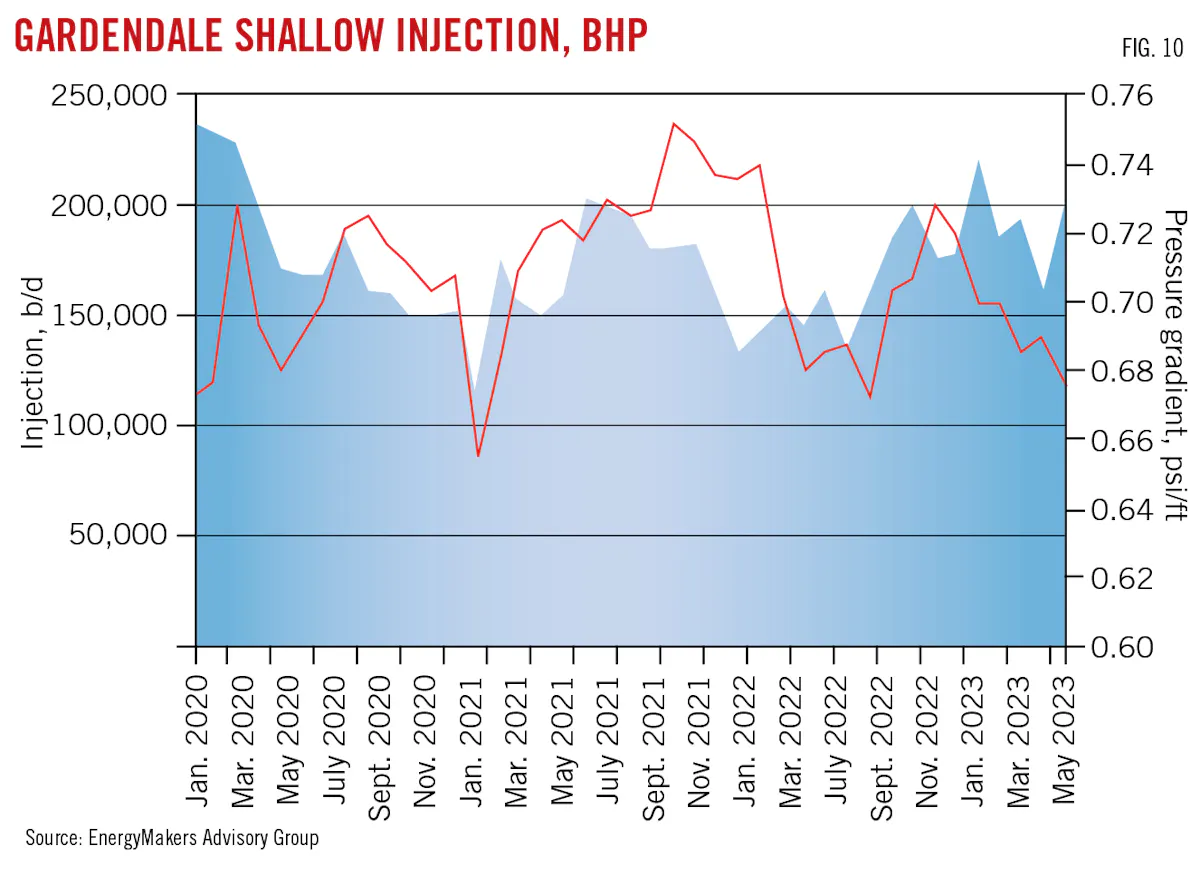 Permian SWD’s seismic effects remain only partially understood | Oil ...