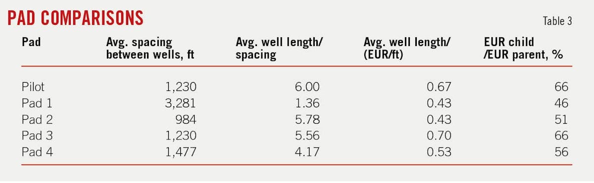 Pilot projects reduce frac hits in Vaca Muerta formation | Oil & Gas ...
