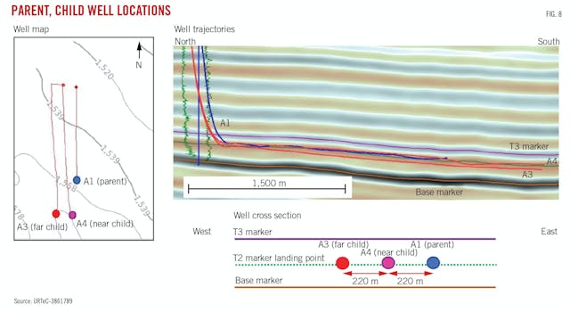 Pilot projects reduce frac hits in Vaca Muerta formation | Oil & Gas ...