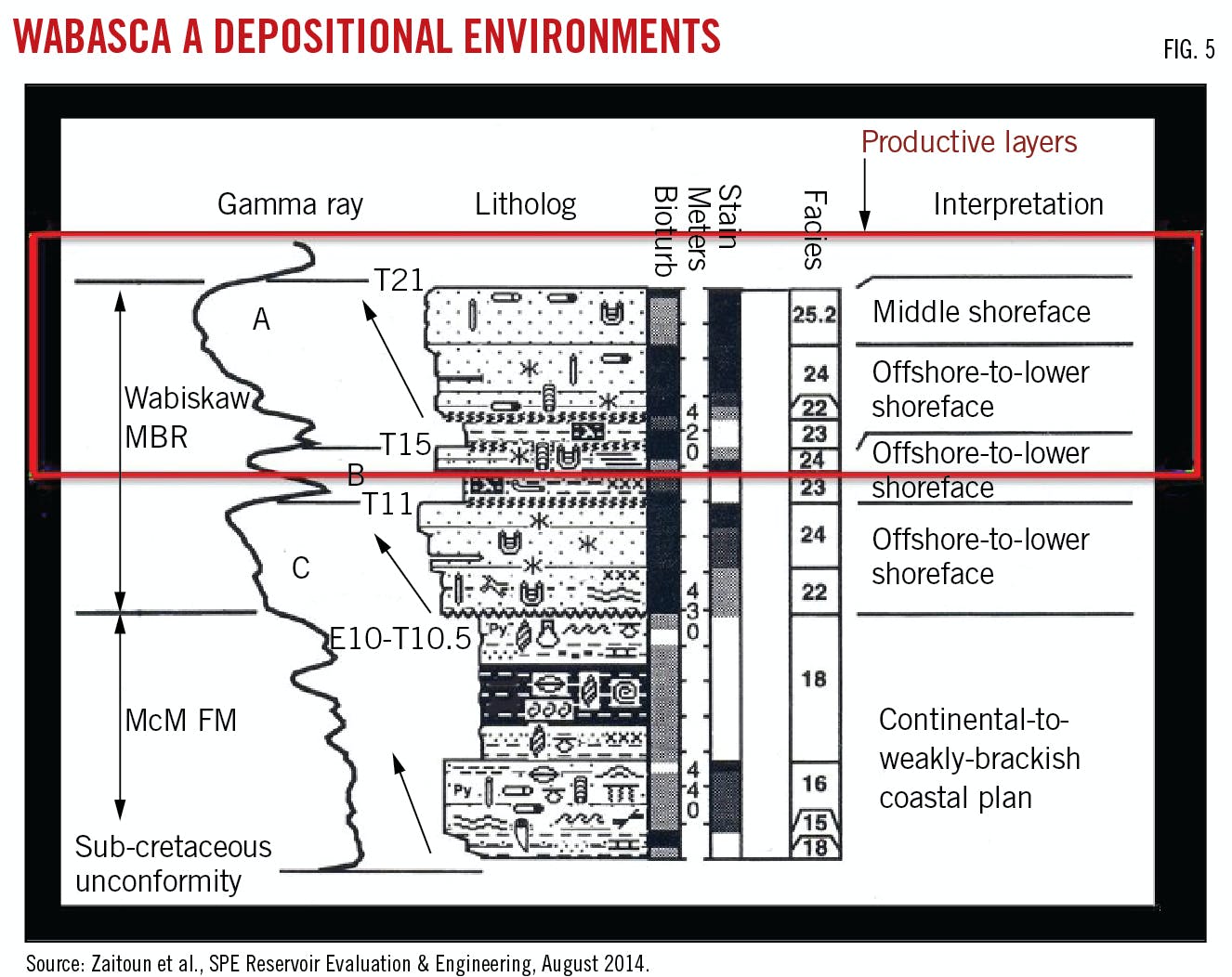 Polymer flooding can increase Orinoco Belt recovery | Oil & Gas Journal