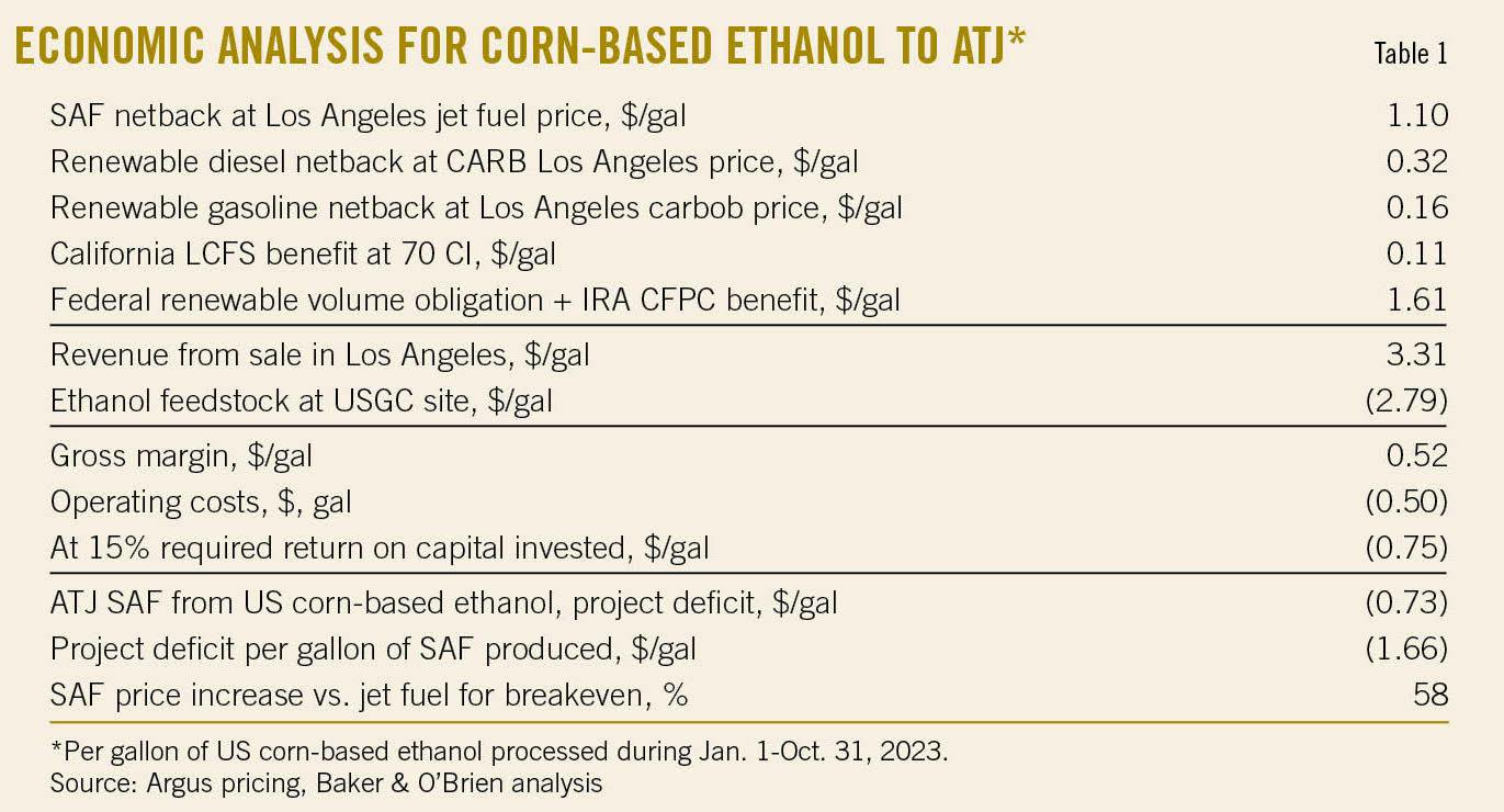 ATJ offers viable pathway to increased SAF production | Oil & Gas Journal