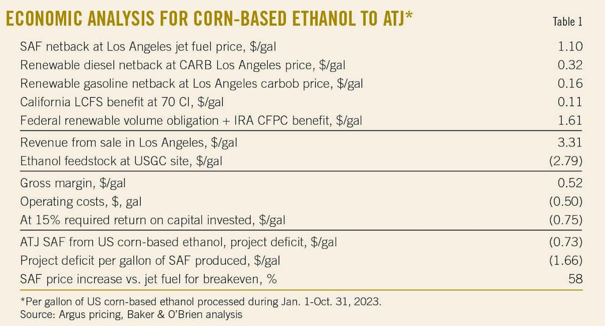 ATJ offers viable pathway to increased SAF production | Oil & Gas Journal