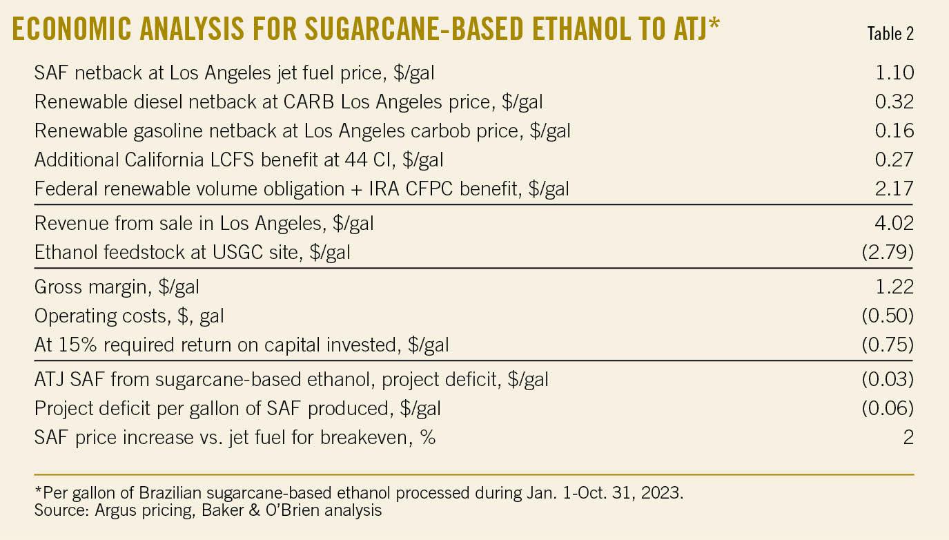 ATJ offers viable pathway to increased SAF production | Oil & Gas Journal