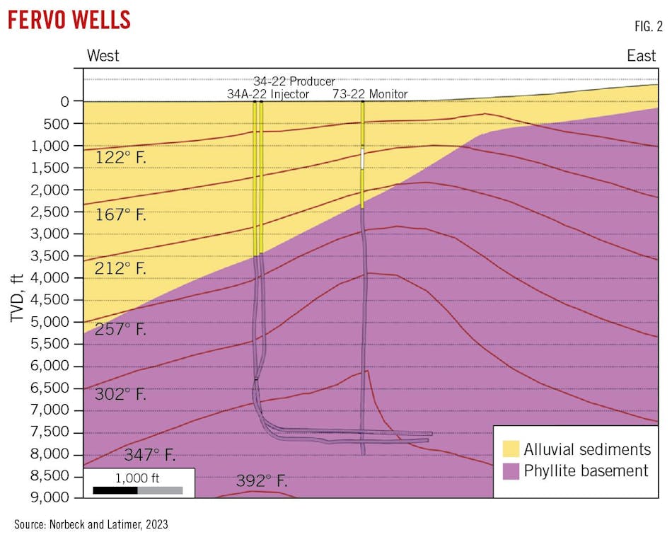 Enhanced geothermal begins in northern Nevada | Oil & Gas Journal