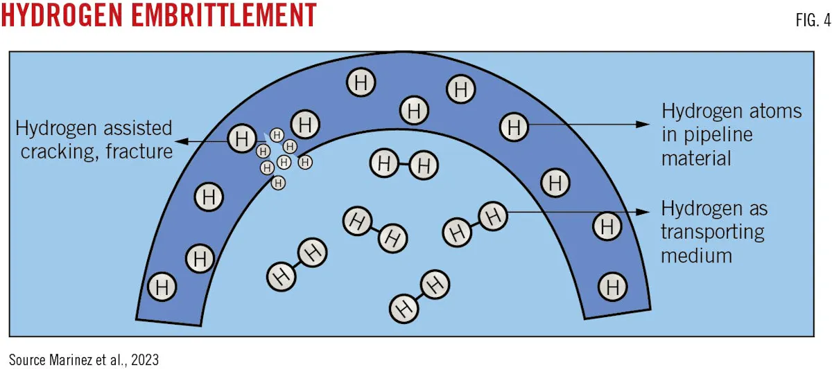 Repurposed gas reservoirs, pipelines increase hydrogen applications ...