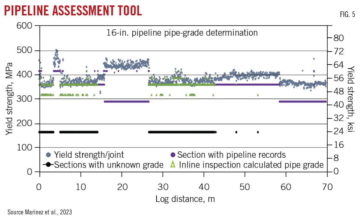 Repurposed gas reservoirs, pipelines increase hydrogen applications | Oil & Gas Journal