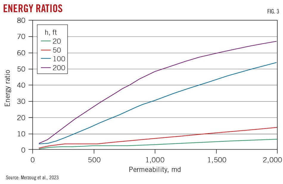 Repurposed wells may produce geothermal energy | Oil & Gas Journal